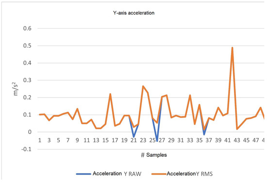 Diagnosis and Study of Mechanical Vibrations in Cargo Vehicles Using ...