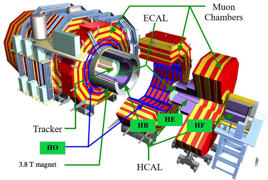 Sensors | Free Full-Text | Spatio-Temporal Anomaly Detection with Graph Networks for Data ...