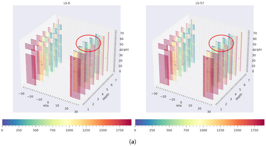 Sensors | Free Full-Text | Spatio-Temporal Anomaly Detection with Graph Networks for Data ...
