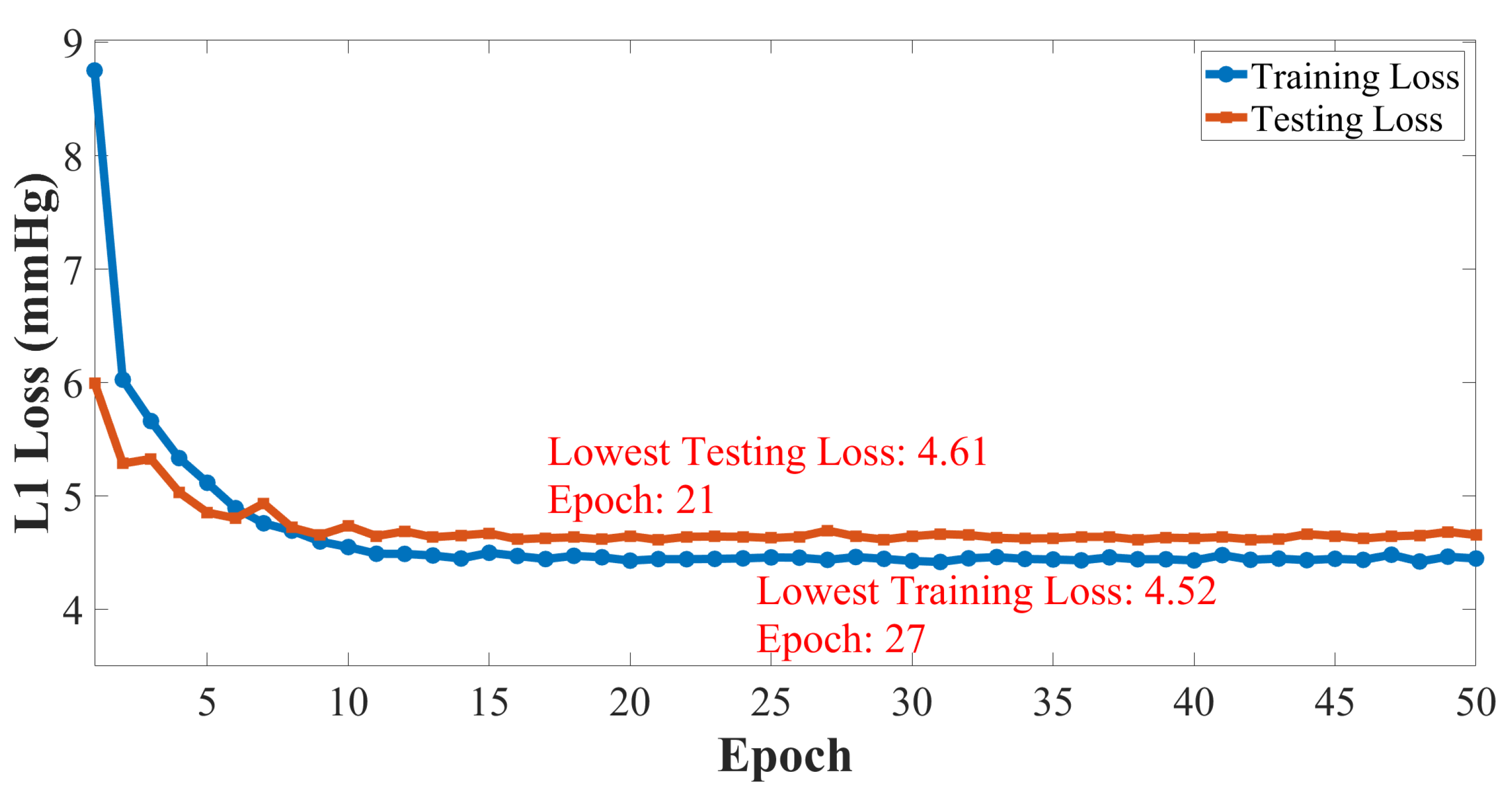 TRCCBP: Transformer Network for Radar-Based Contactless Continuous ...