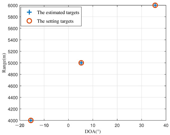 A HOOI-Based Fast Parameter Estimation Algorithm in UCA-UCFO Framework