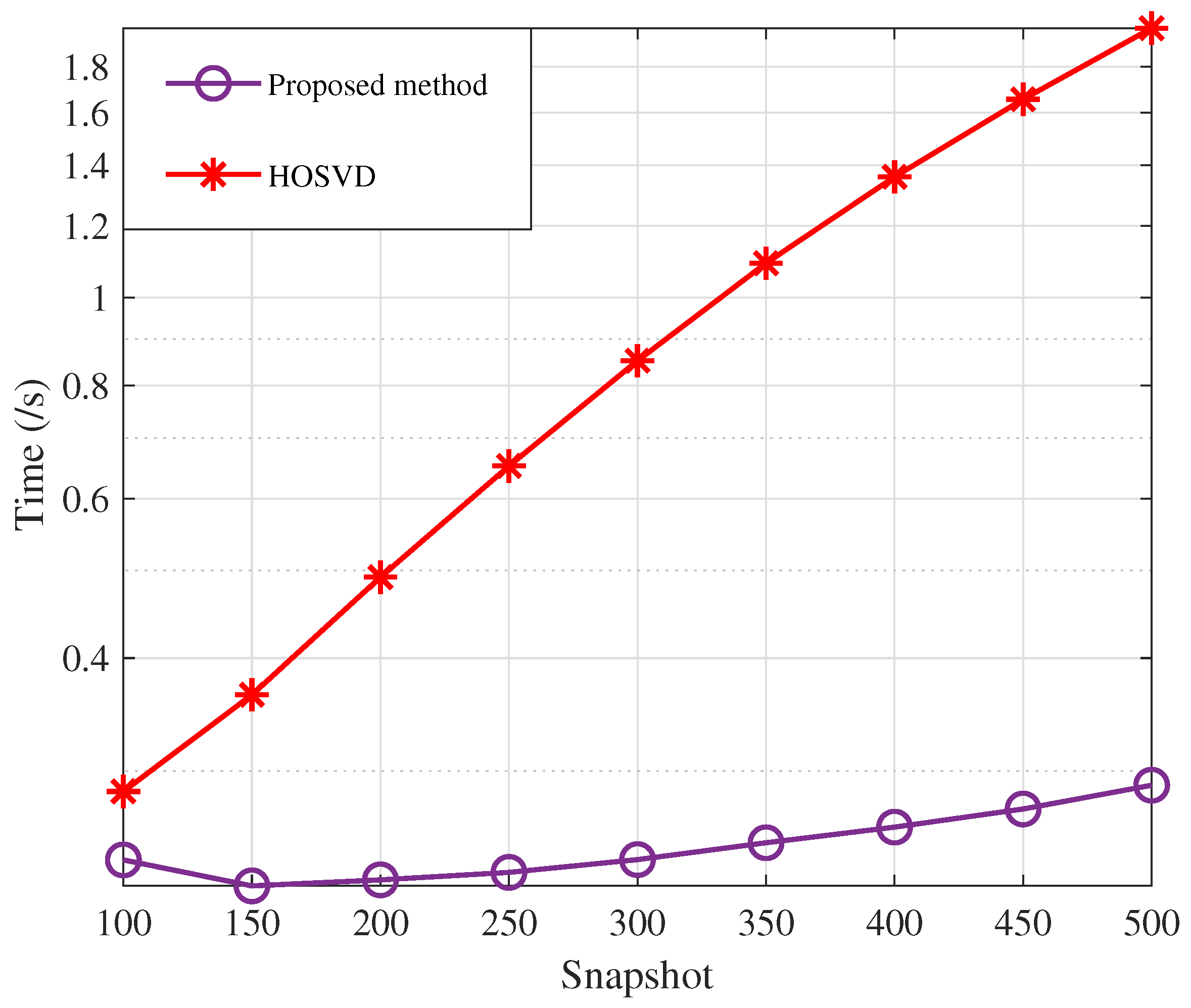 A HOOI-Based Fast Parameter Estimation Algorithm in UCA-UCFO Framework
