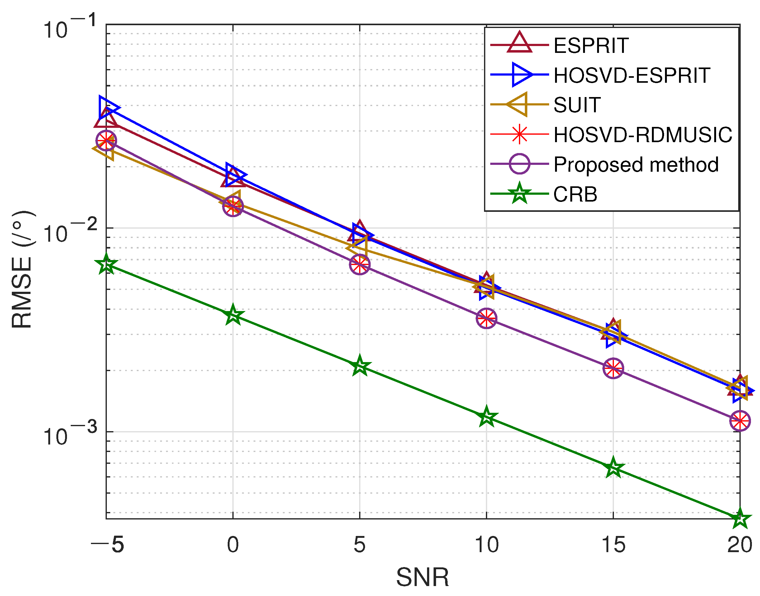 A HOOI-Based Fast Parameter Estimation Algorithm in UCA-UCFO Framework
