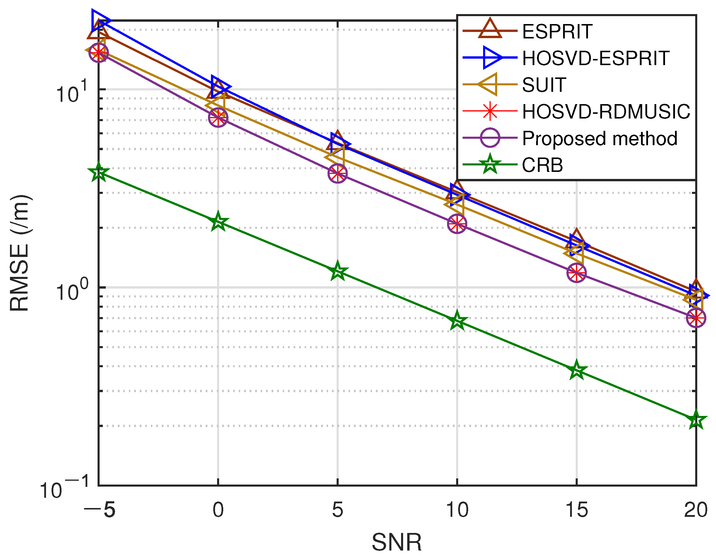 A HOOI-Based Fast Parameter Estimation Algorithm in UCA-UCFO Framework