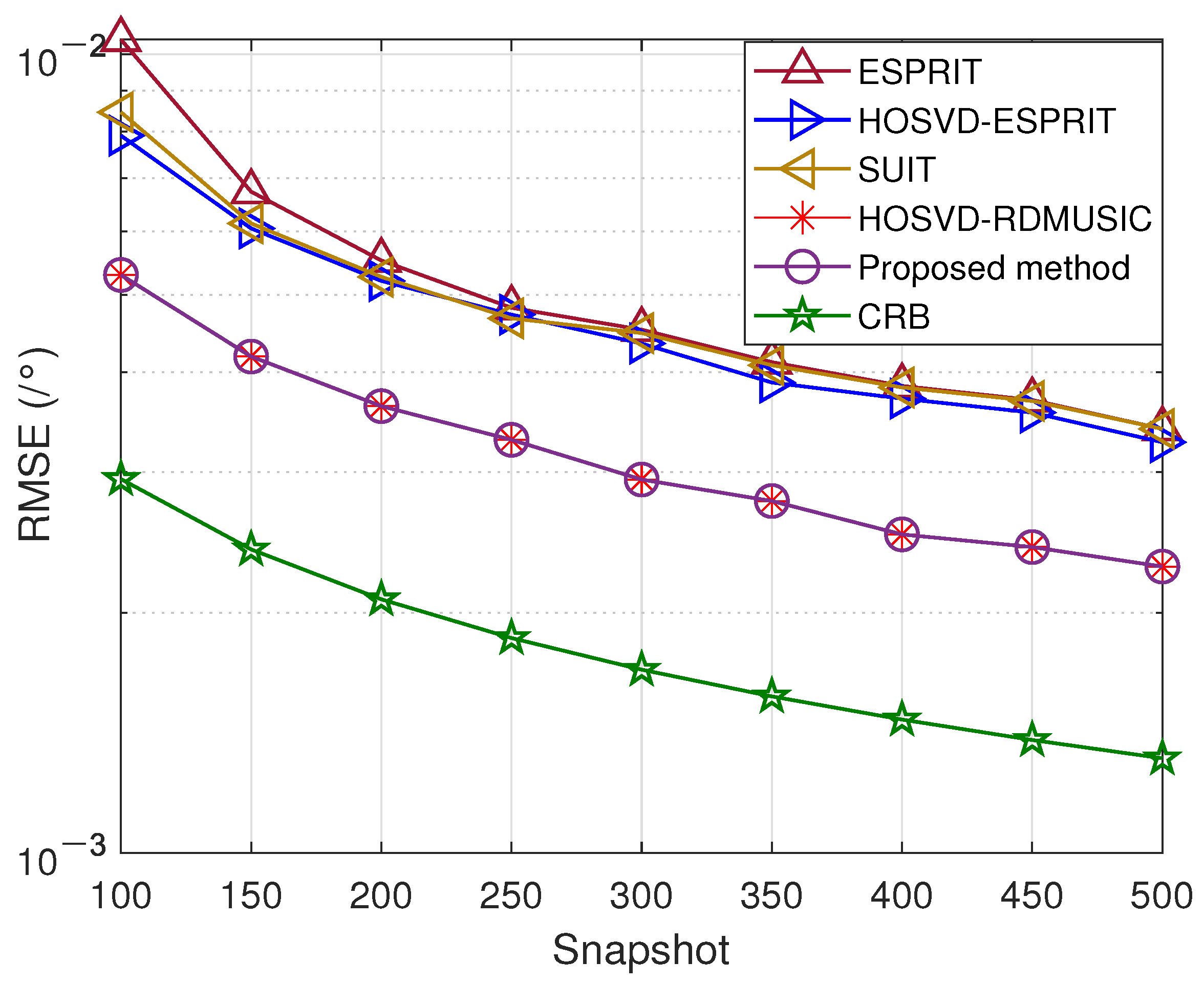 A HOOI-Based Fast Parameter Estimation Algorithm in UCA-UCFO Framework
