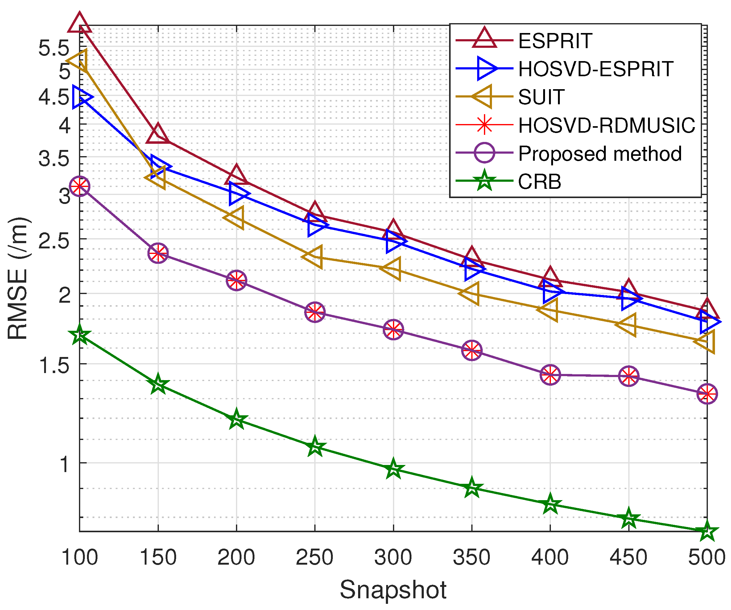 A HOOI-Based Fast Parameter Estimation Algorithm in UCA-UCFO Framework