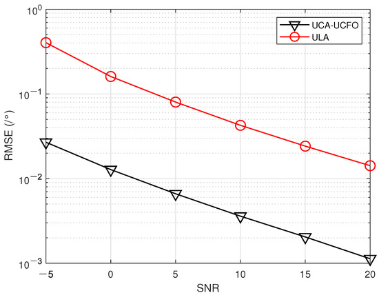 A HOOI-Based Fast Parameter Estimation Algorithm in UCA-UCFO Framework