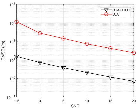 A HOOI-Based Fast Parameter Estimation Algorithm in UCA-UCFO Framework
