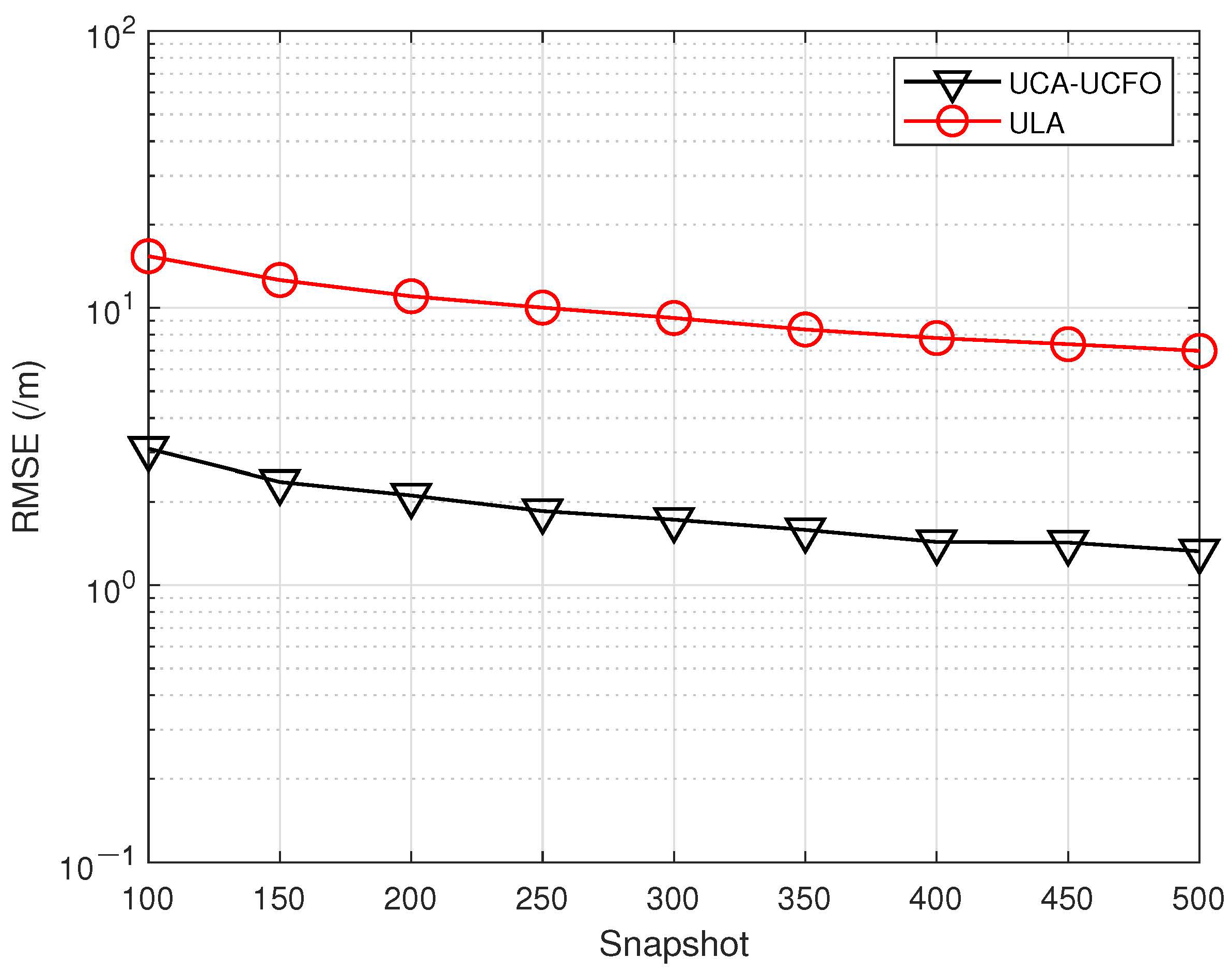 A HOOI-Based Fast Parameter Estimation Algorithm in UCA-UCFO Framework