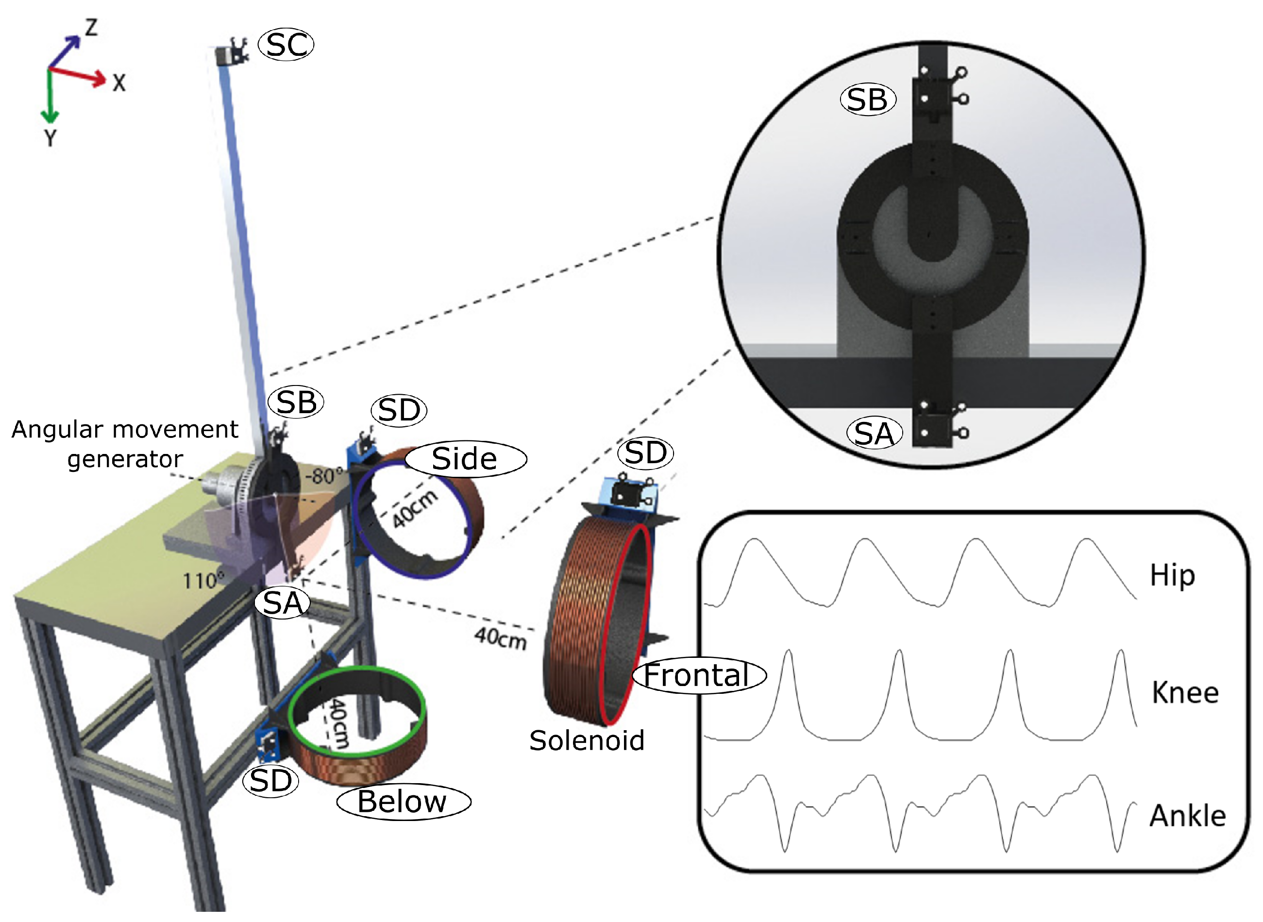Sensors | Free Full-Text | Automatic Detection of Magnetic Disturbances ...