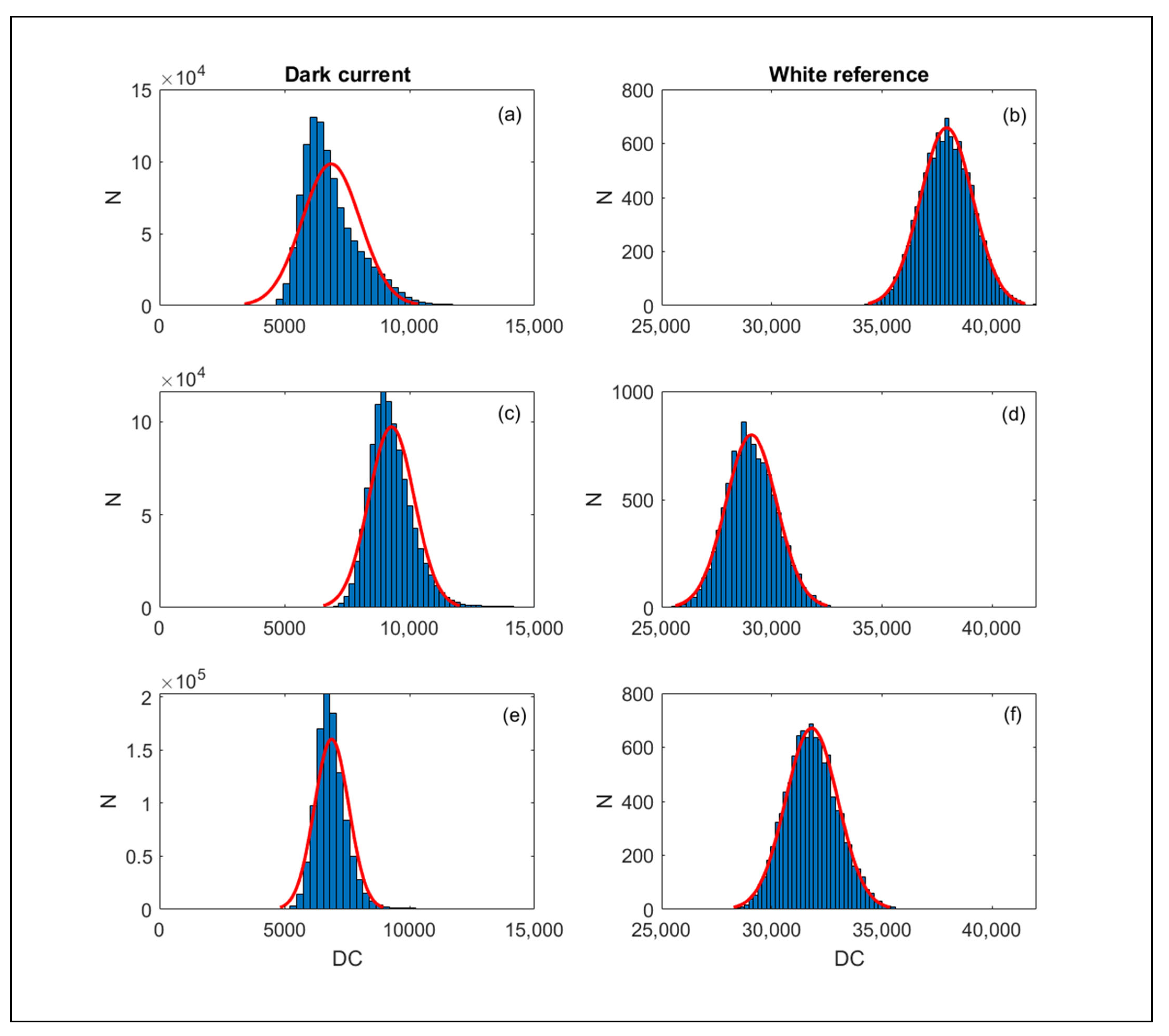 Sensors | Free Full-Text | A Novel Correction Methodology to Improve ...