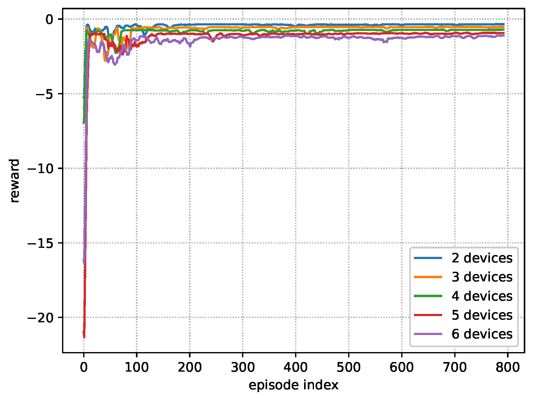 Deep Reinforcement Learning-Based Power Allocation for Minimizing Age of Information and Energy ...