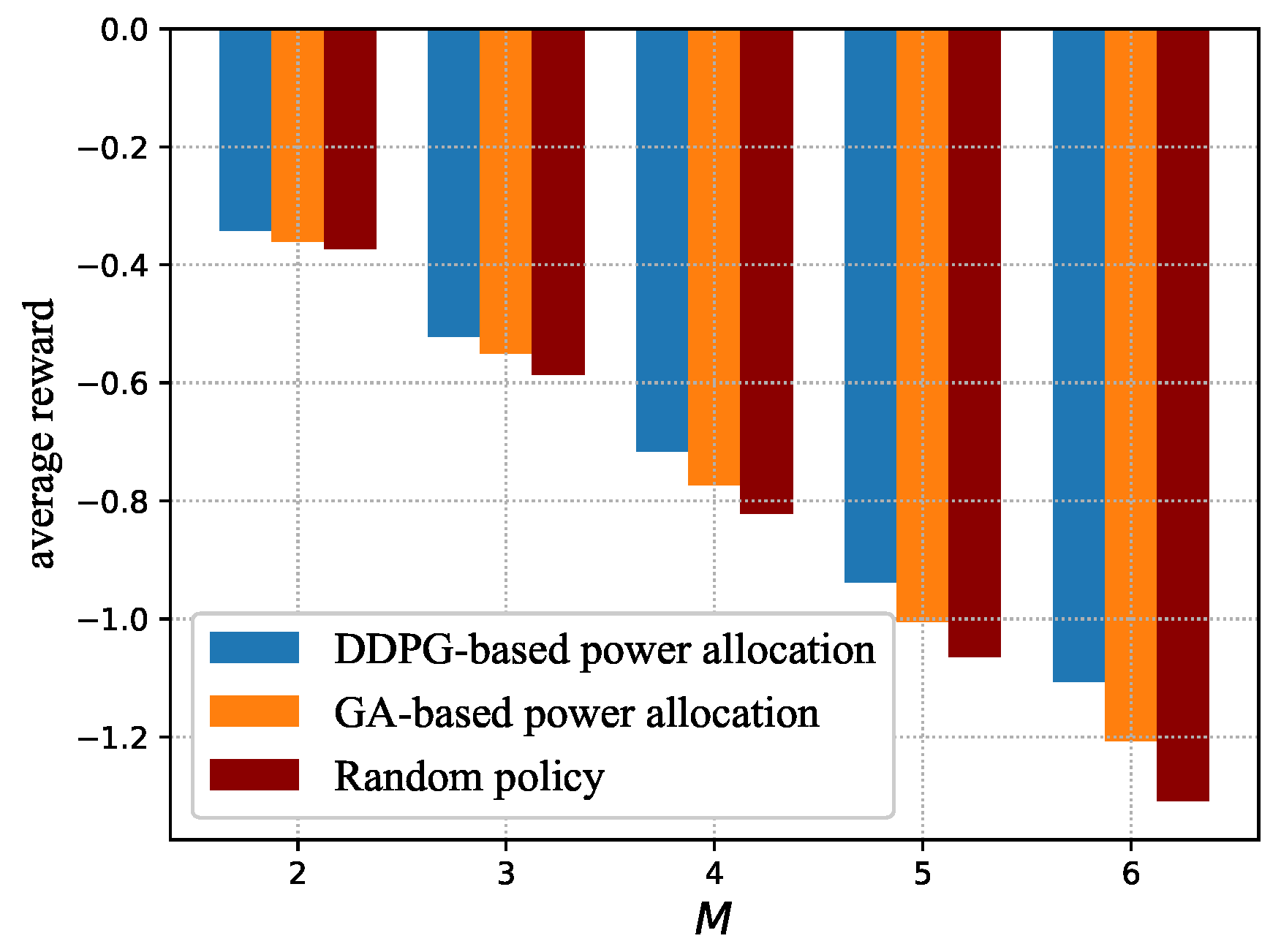 Deep Reinforcement Learning-Based Power Allocation for Minimizing Age ...