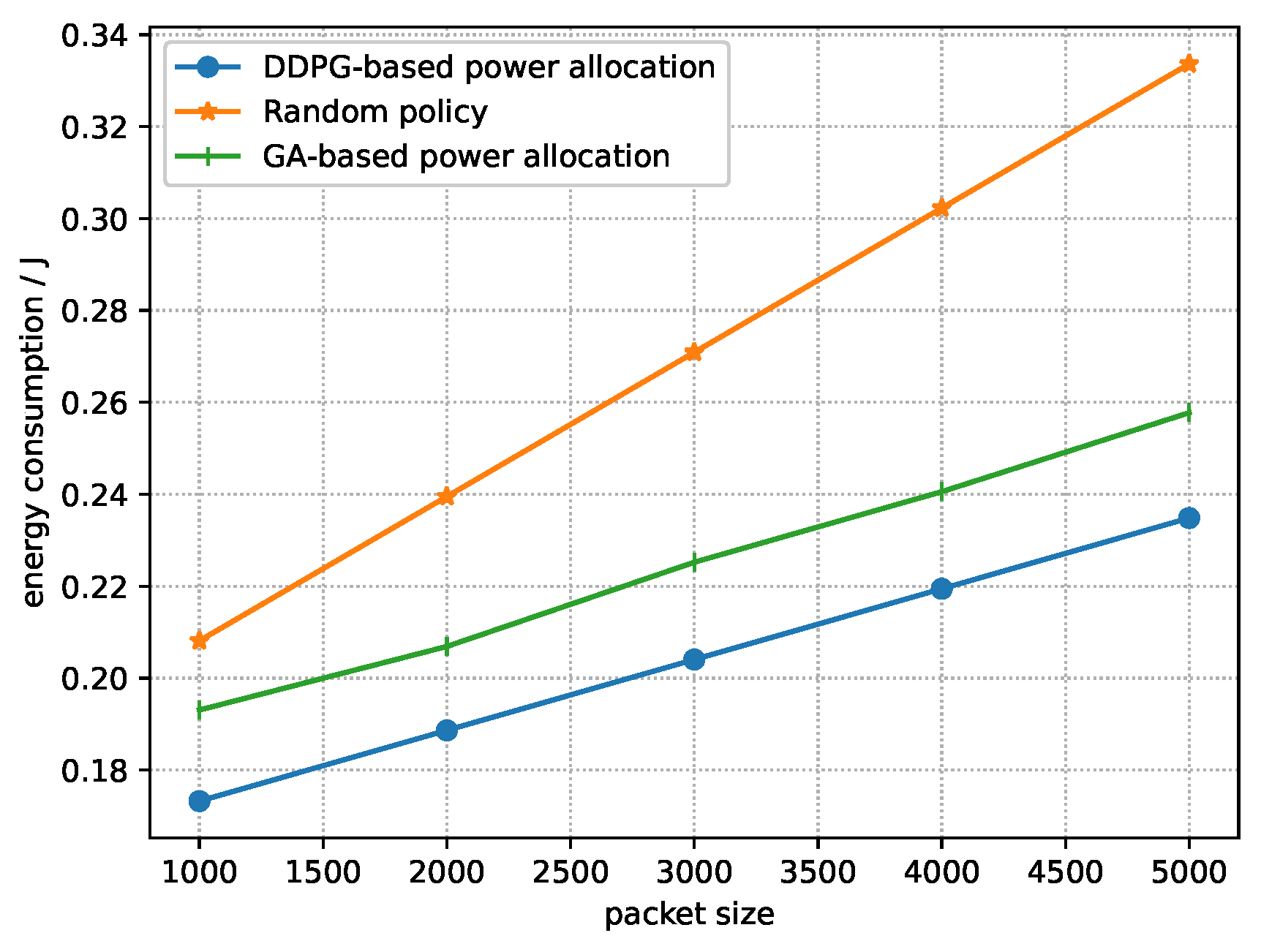 Deep Reinforcement Learning-Based Power Allocation for Minimizing Age ...