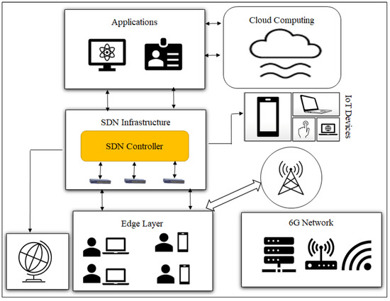 Sensors | Free Full-Text | Efficient Internet-of-Things Cyberattack ...