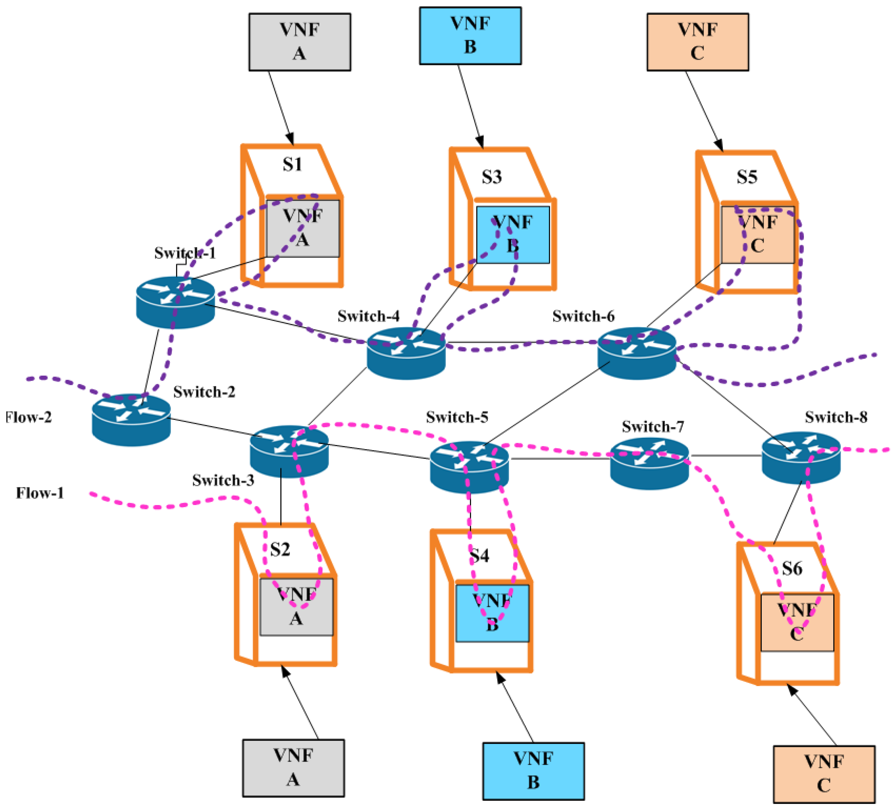 Sensors | Free Full-Text | Efficient Internet-of-Things Cyberattack Depletion Using Blockchain ...