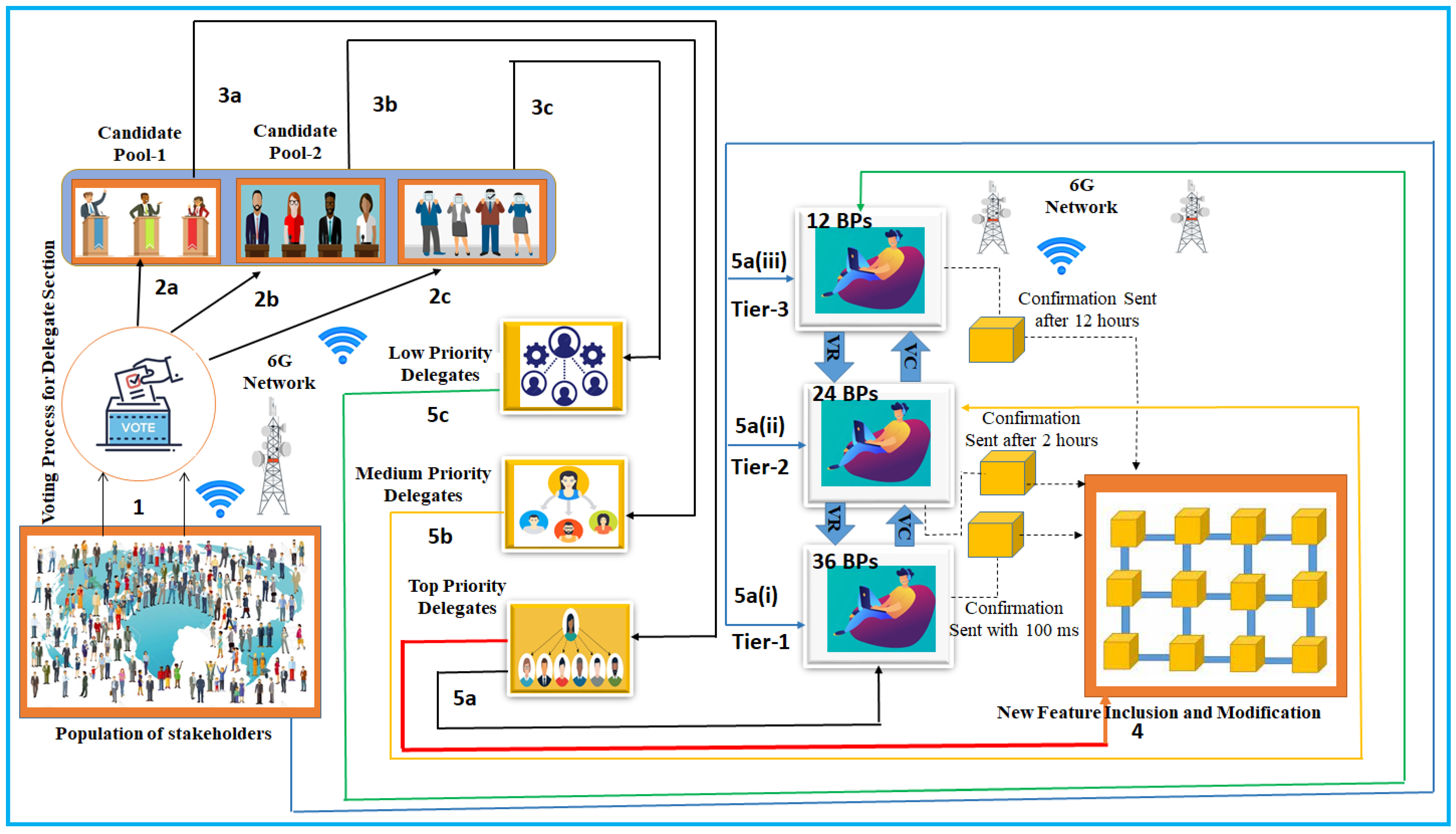 Sensors Free Full Text Efficient Internet Of Things Cyberattack Depletion Using Blockchain