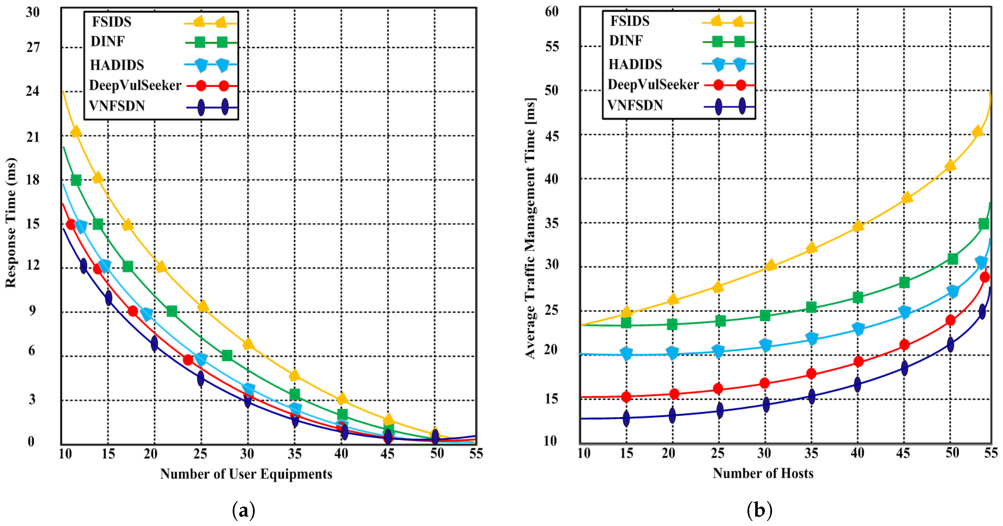 Sensors Free Full Text Efficient Internet Of Things Cyberattack Depletion Using Blockchain