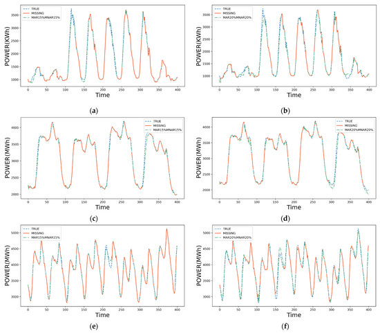 Multi-Type Missing Imputation of Time-Series Power Equipment Monitoring ...