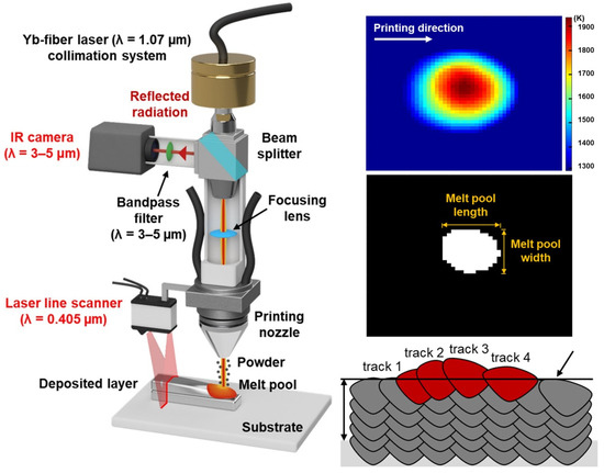 Visual Sensing and Depth Perception for Welding Robots and Their ...