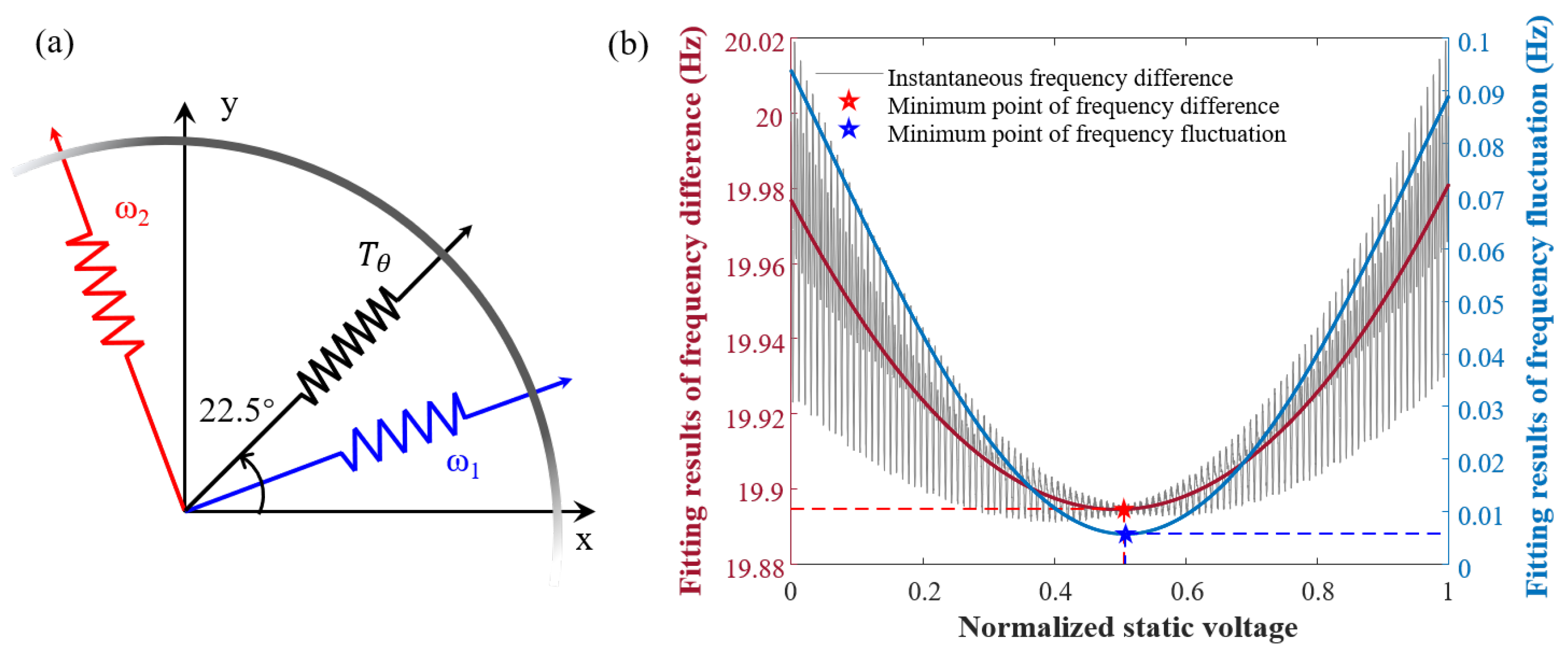 Interactive Errors Analysis and Scale Factor Nonlinearity Reduction ...