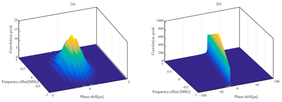 Transcranial Ultrasonic Focusing by a Phased Array Based on Micro-CT Images