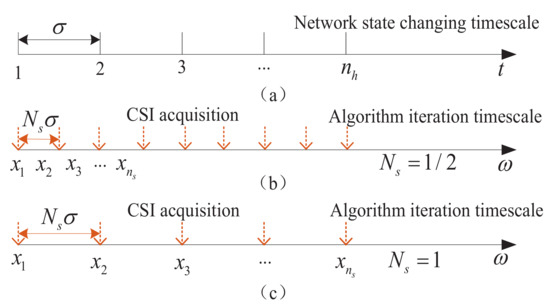 Sensors | Free Full-Text | Algorithm Design and Convergence Analysis ...
