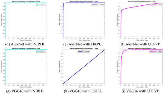 An Improved Multimodal Biometric Identification System Employing Score ...