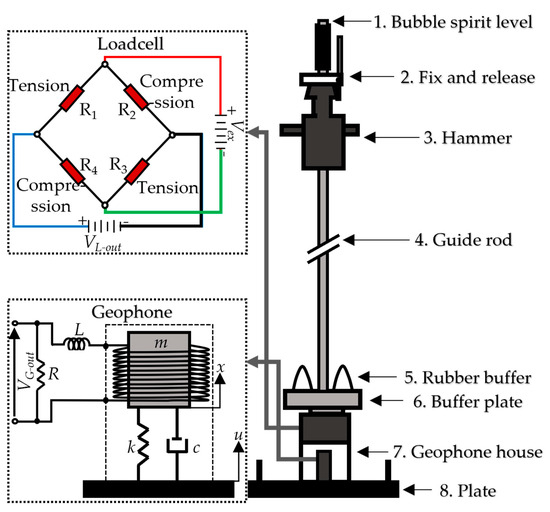 A Low-Cost Lightweight Deflectometer with an Arduino-Based Signal ...