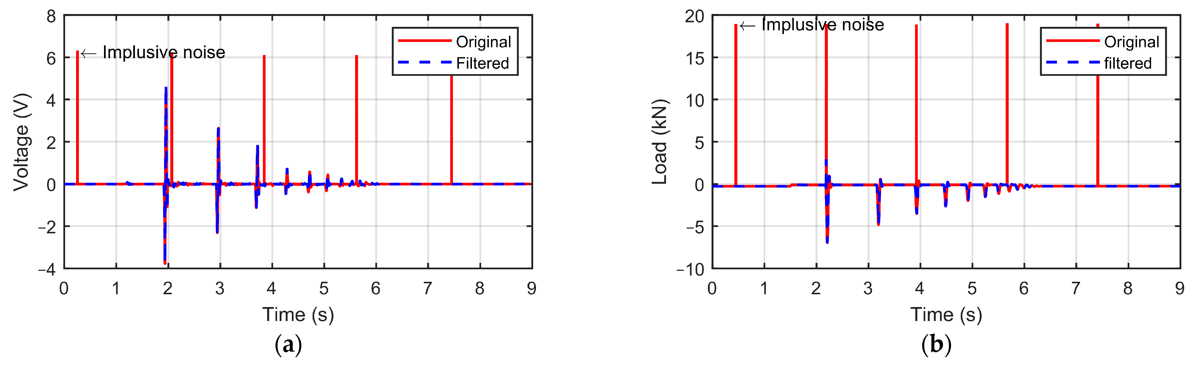 A Low-Cost Lightweight Deflectometer with an Arduino-Based Signal ...