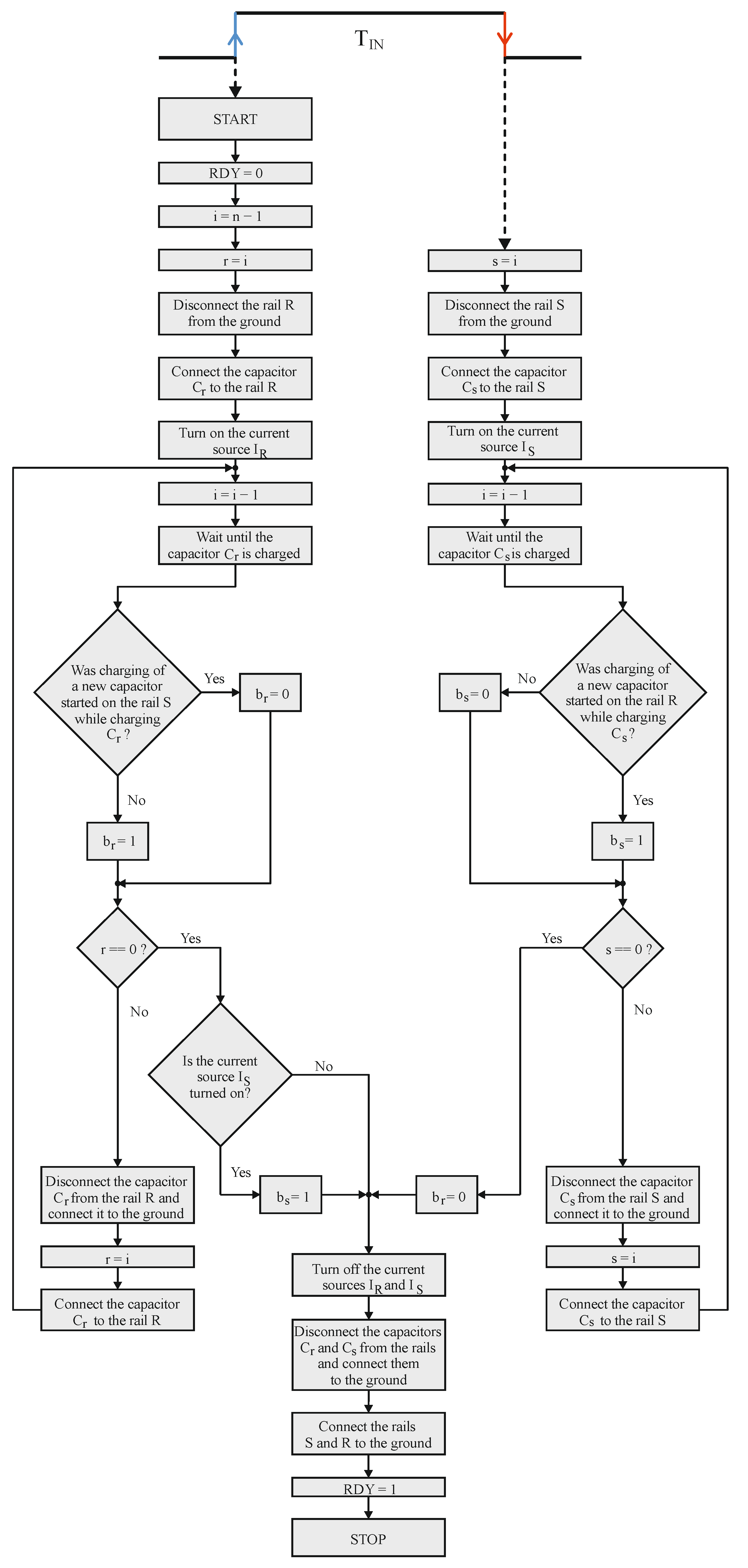 A New Successive Time Balancing Time-to-Digital Conversion Method
