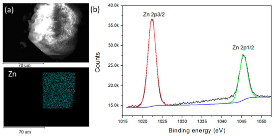 A Soluble Porous Coordination Polymer for Fluorescence Sensing of ...