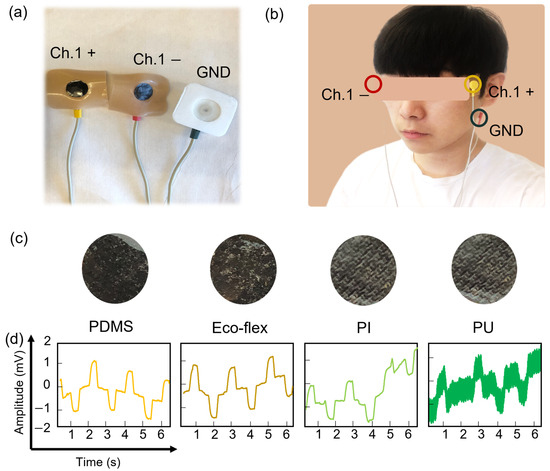 Continuous Biopotential Monitoring via Carbon Nanotubes Paper ...