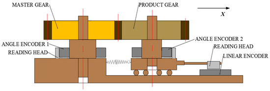 Study on the Measurability of Gear Analytical Parameters in Double ...
