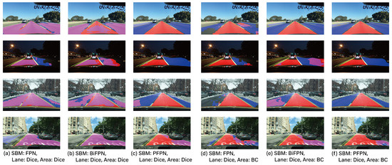 Optimal Configuration of Multi-Task Learning for Autonomous Driving
