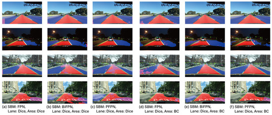 Optimal Configuration of Multi-Task Learning for Autonomous Driving
