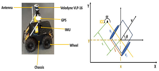The Impact of LiDAR Configuration on Goal-Based Navigation within a Deep Reinforcement Learning ...