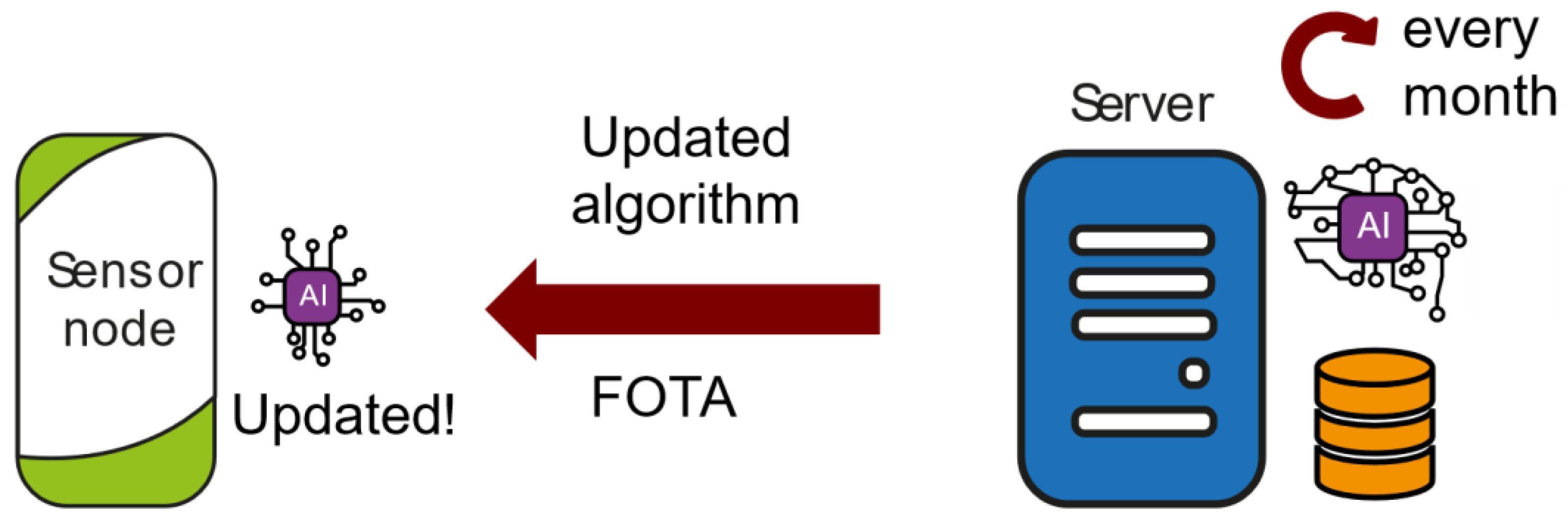 AIoT in Agriculture: Safeguarding Crops from Pest and Disease Threats