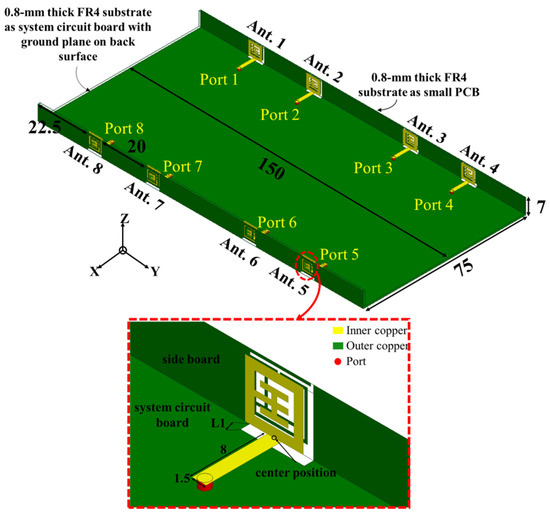 Sensors | Free Full-Text | A Miniature Eight-Port Antenna Array Based on Split-Ring Resonators ...