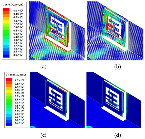 Sensors | Free Full-Text | A Miniature Eight-Port Antenna Array Based on Split-Ring Resonators ...