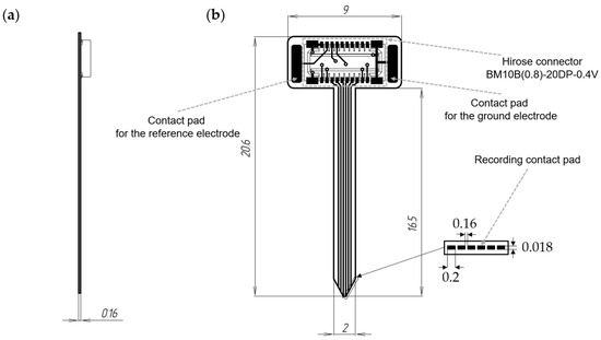 An Open-Source Wireless Electrophysiology System for In Vivo Neuronal ...