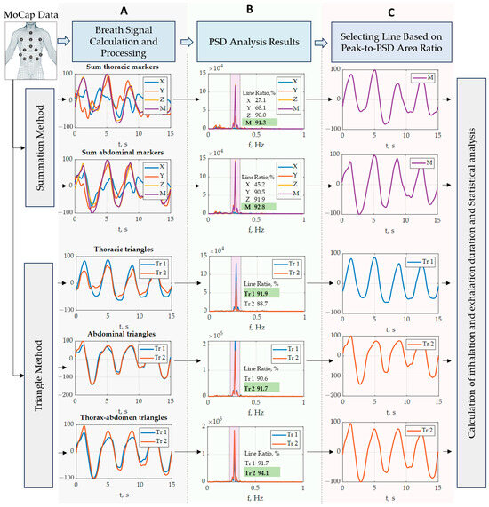 Sensors | Free Full-Text | Efficacy of Marker-Based Motion Capture for ...
