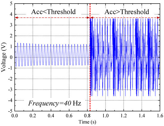 Design and Implementation of an Event-Driven Smart Sensor Node for Wireless Monitoring Systems
