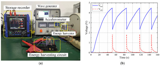 Design and Implementation of an Event-Driven Smart Sensor Node for Wireless Monitoring Systems
