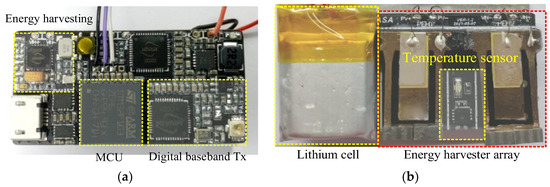 Design and Implementation of an Event-Driven Smart Sensor Node for Wireless Monitoring Systems