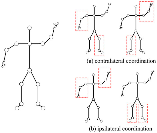 Action Recognition Based on Multi-Level Topological Channel Attention ...