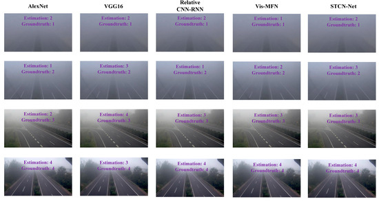 Highway Visibility Estimation in Foggy Weather via Multi-Scale Fusion Network