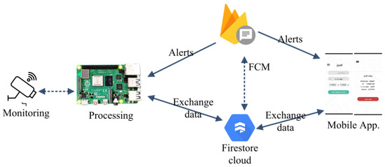 A Smart Real-Time Parking Control and Monitoring System