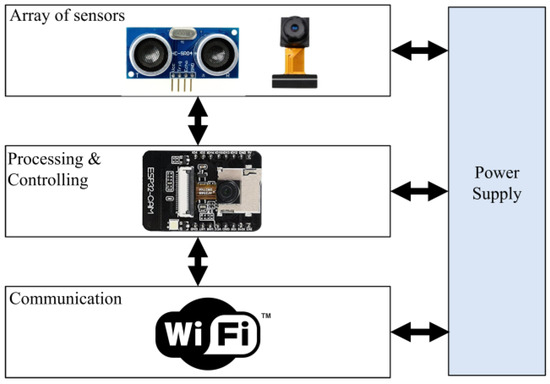 A Smart Real-Time Parking Control and Monitoring System