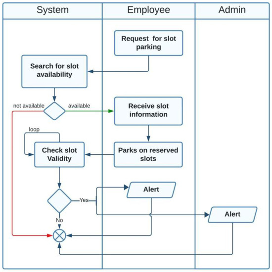 A Smart Real-Time Parking Control and Monitoring System